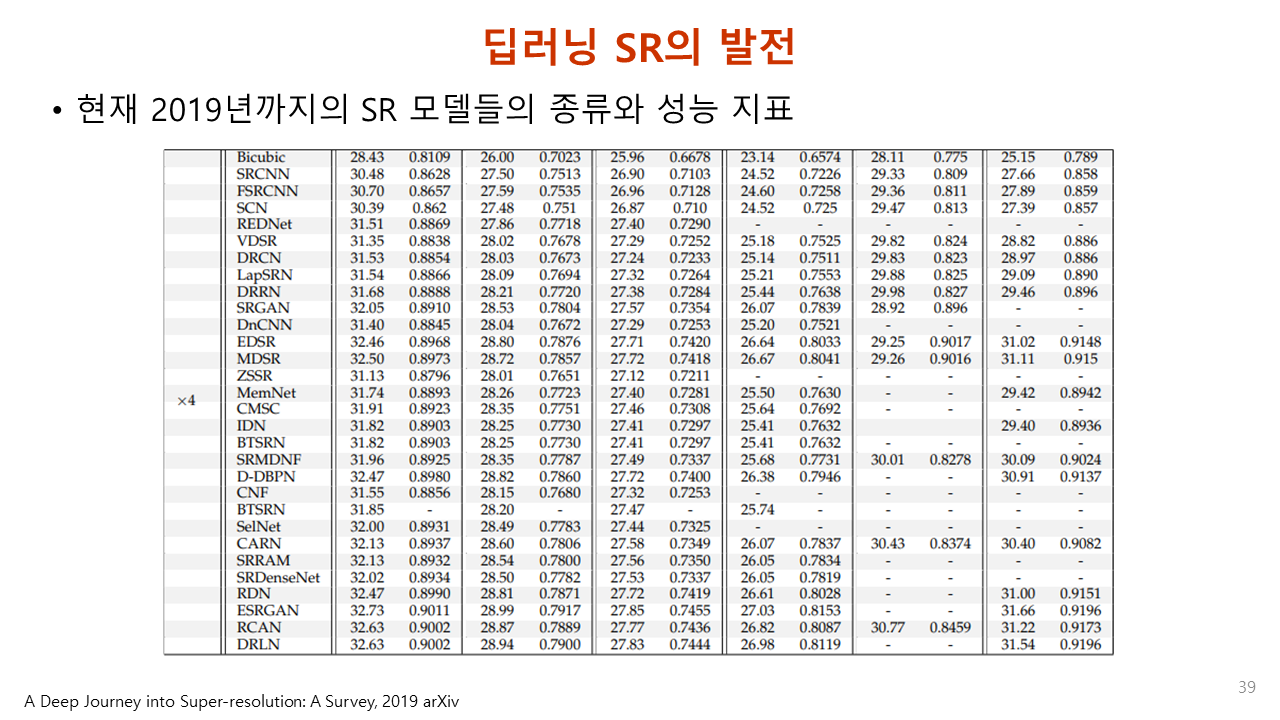 Paper Review Photo Realistic Single Image Super Resolution Using A